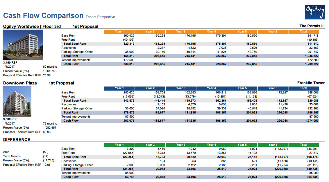 Cash Flow Comparison